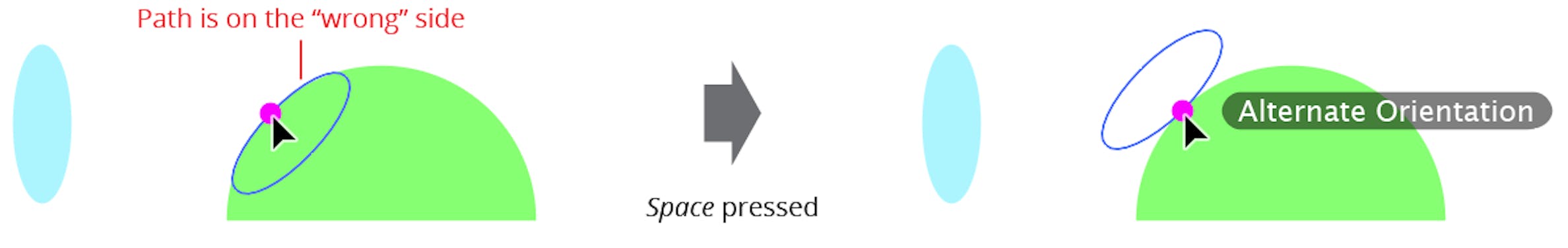 Rotate at Collision Tool | Astute Graphics Documentation