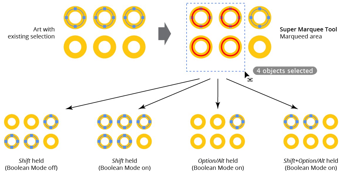 Super Marquee Tool | Astute Graphics Documentation