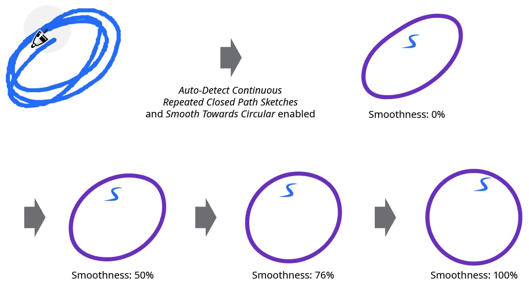Dynamic Sketch | Astute Graphics Documentation