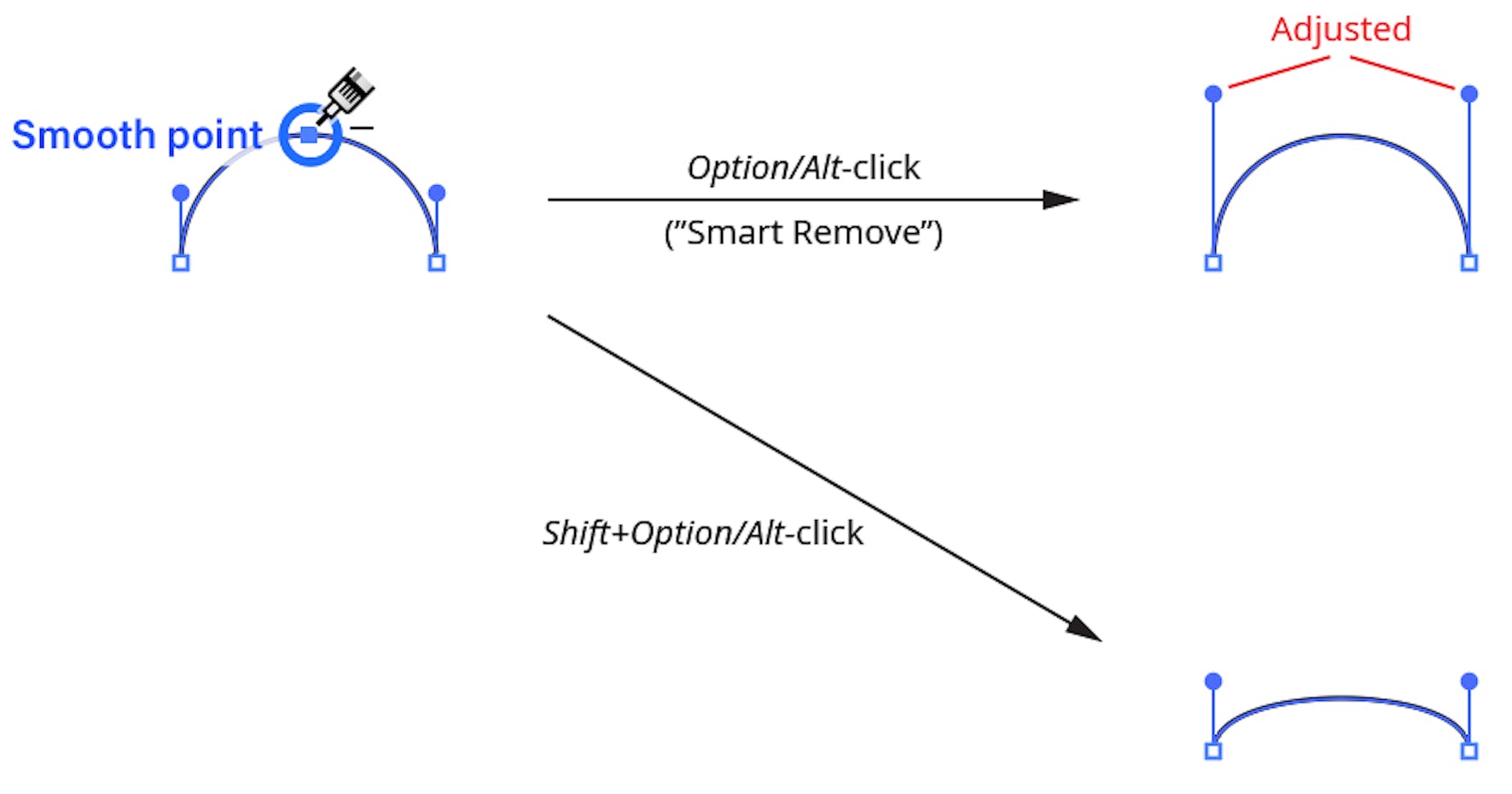 InkScribe | Astute Graphics Documentation