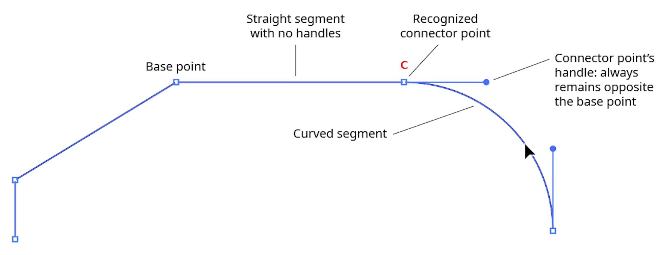 Connector Points | Astute Graphics Documentation