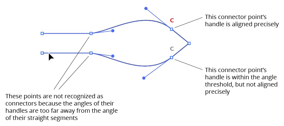 Connector Points | Astute Graphics Documentation