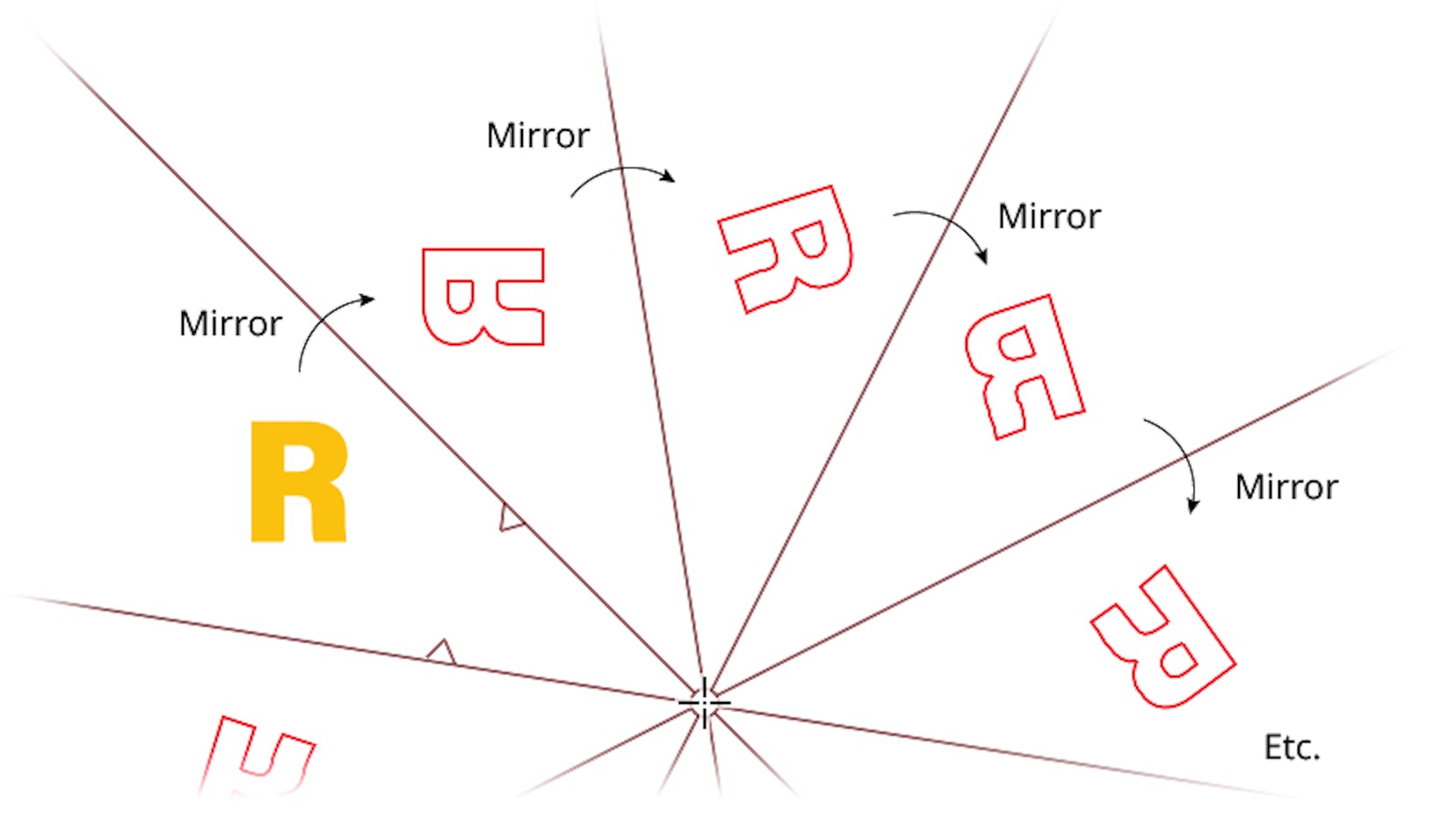 MirrorMe | Astute Graphics Documentation