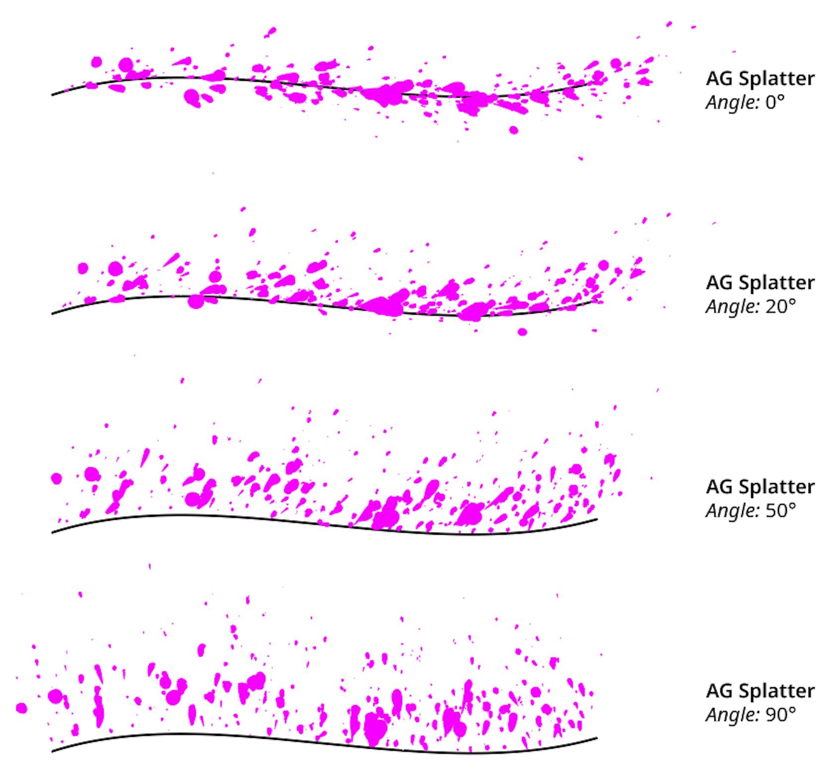 AG Splatter Live Effect | Astute Graphics Documentation