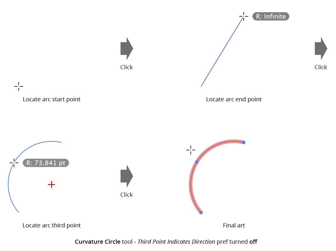 Arc by Points Tool Operation | Astute Graphics Documentation