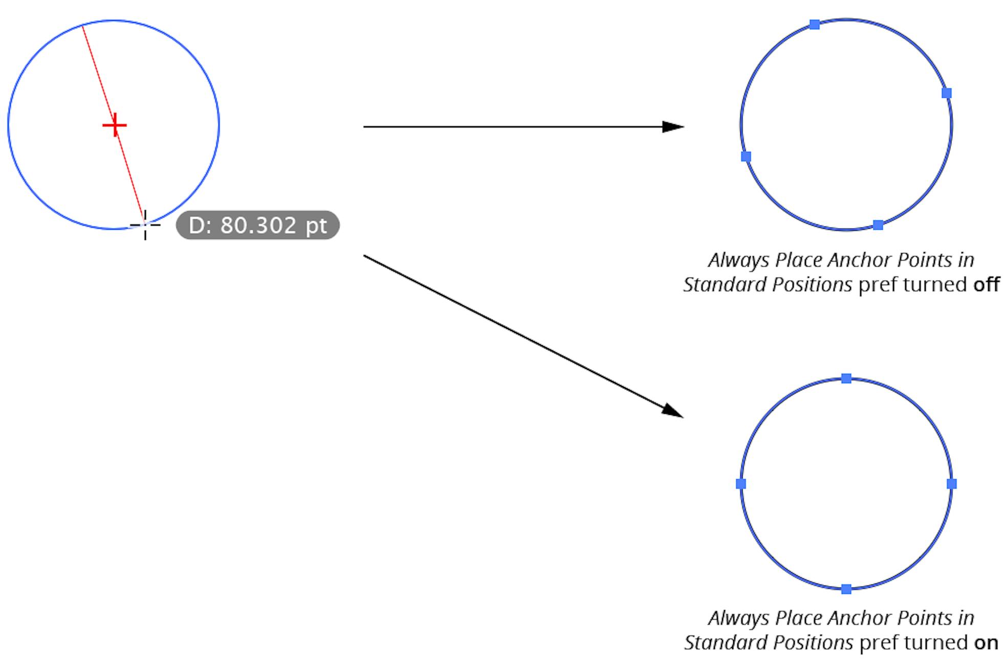 Circle by Points Tool | Astute Graphics Documentation