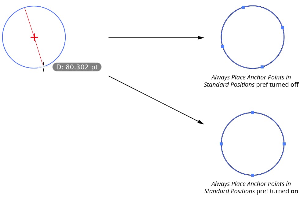 Circle by Points Tool | Astute Graphics Documentation
