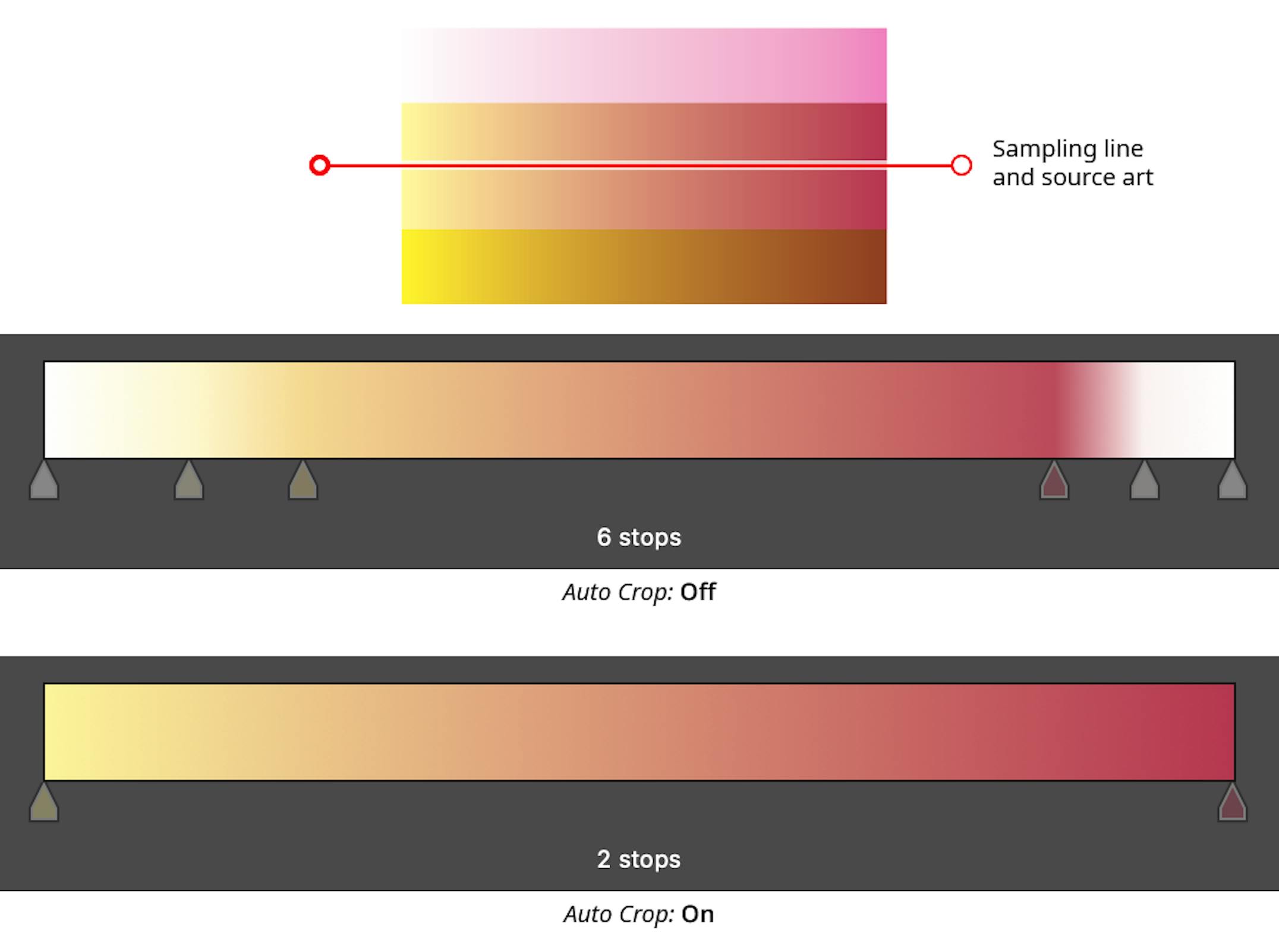 Gradient From Art Panel | Astute Graphics Documentation