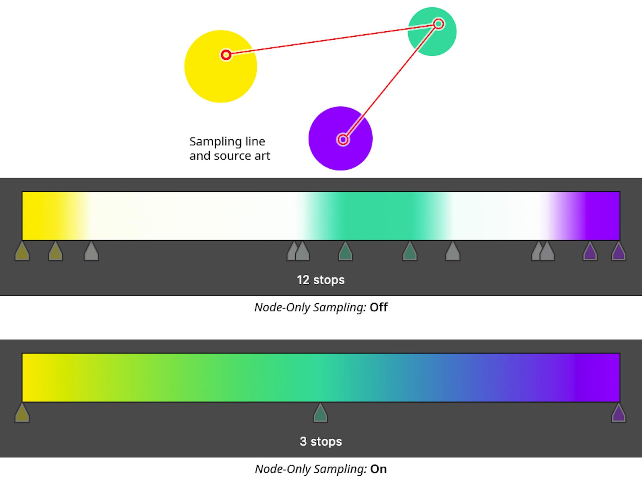 Gradient From Art Panel | Astute Graphics Documentation