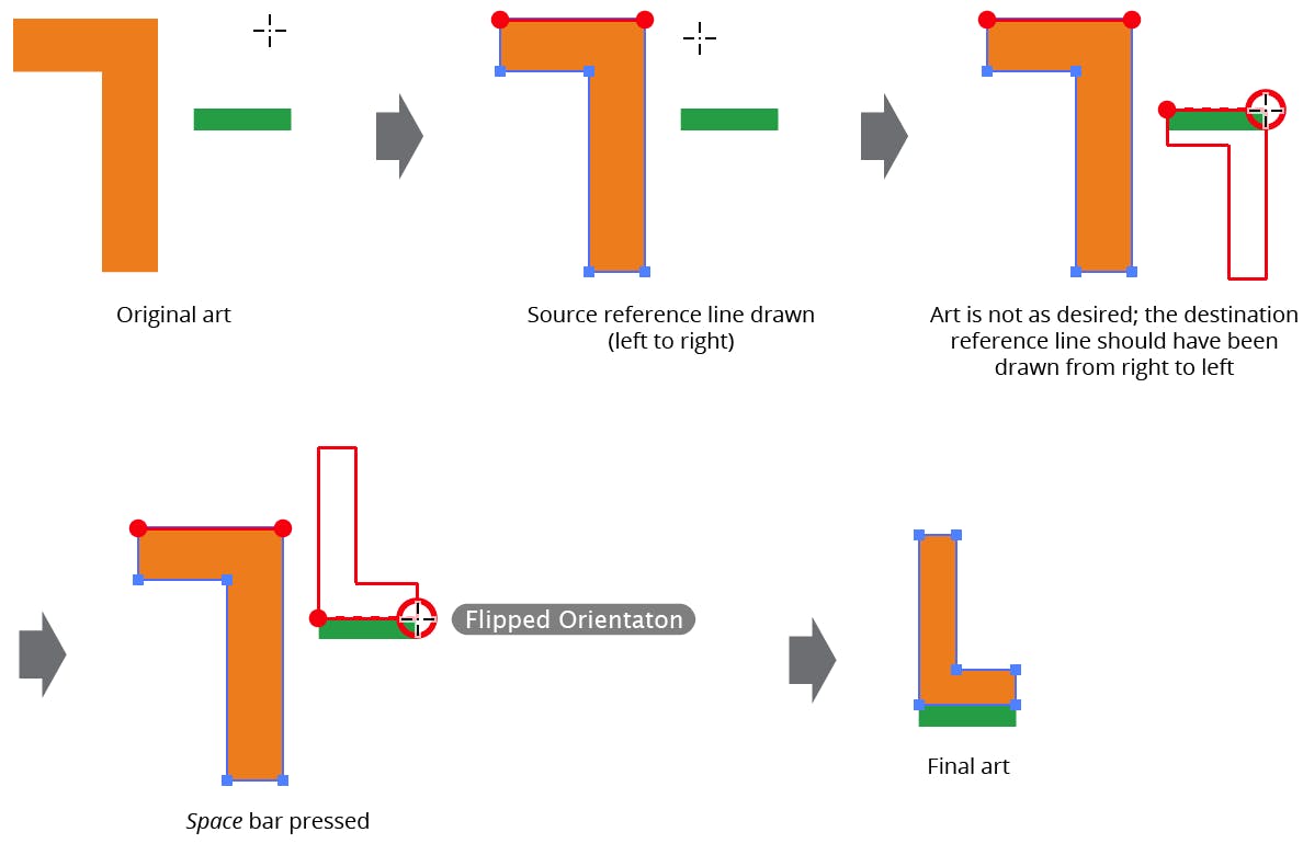 Orient Transform Tool | Astute Graphics Documentation