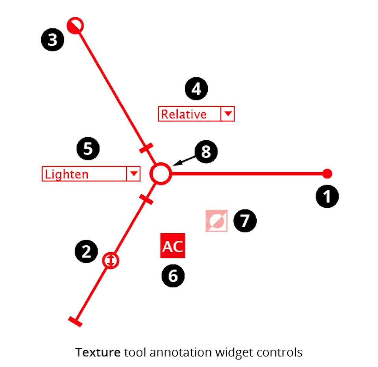 Texture Annotation Widget | Astute Graphics Documentation