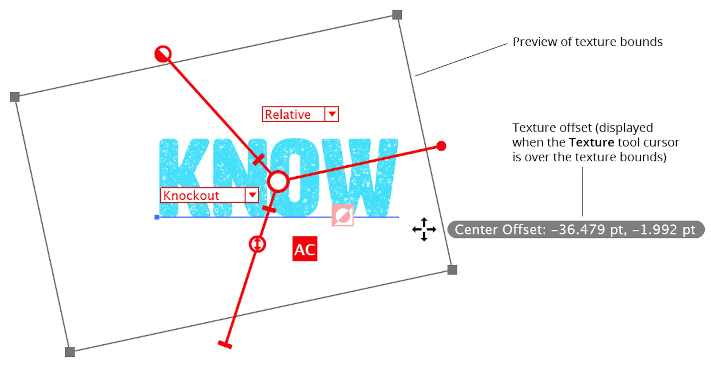 Texture Annotation Widget | Astute Graphics Documentation