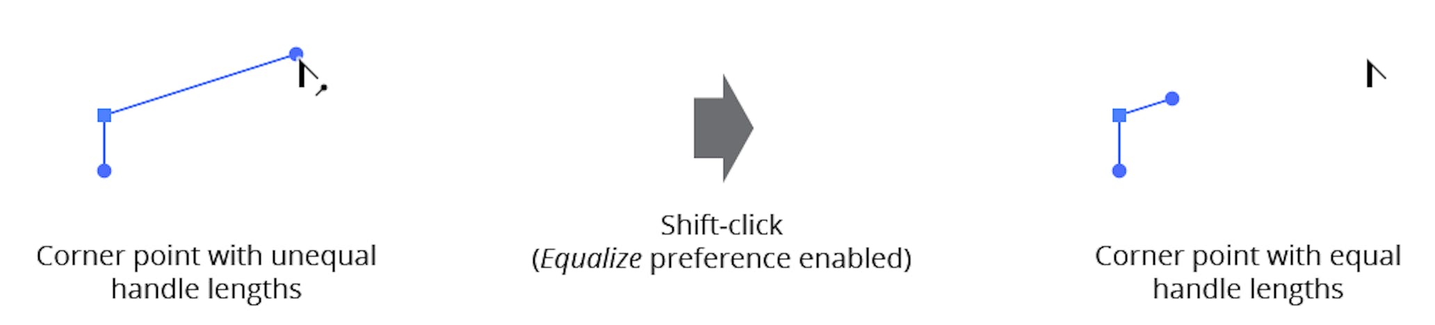 Single Handle Operations | Astute Graphics Documentation