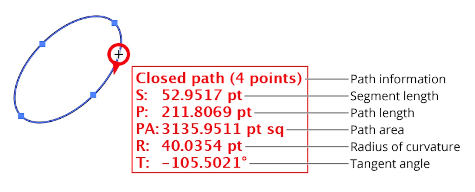 Dynamic Measure Astute Graphics Documentation
