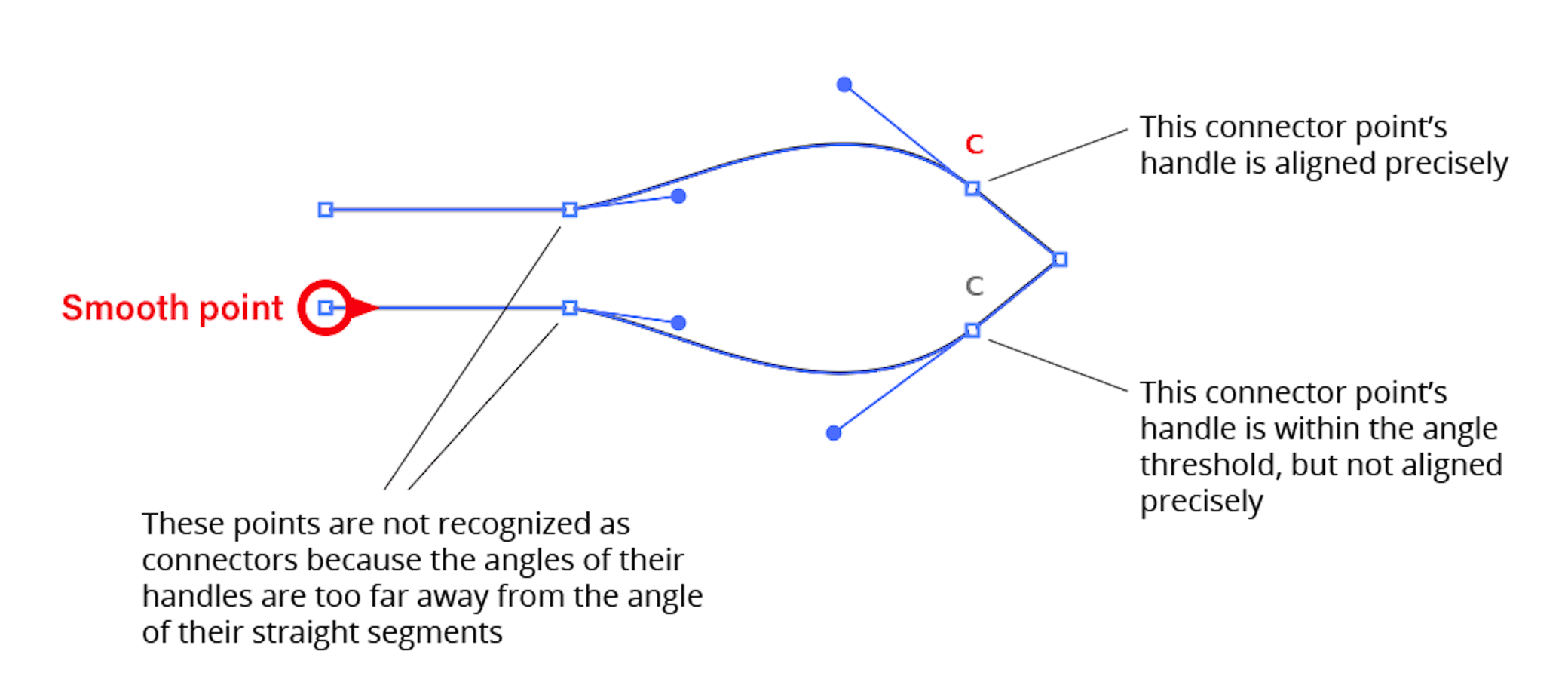 Connector Points in PathScribe | Astute Graphics Documentation