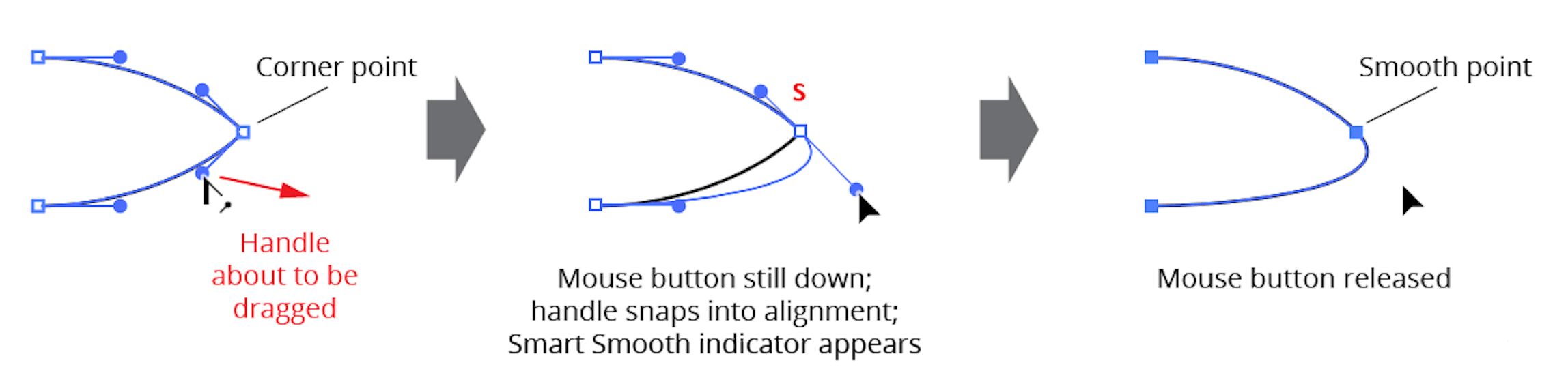 PathScribe Panel | Astute Graphics Documentation