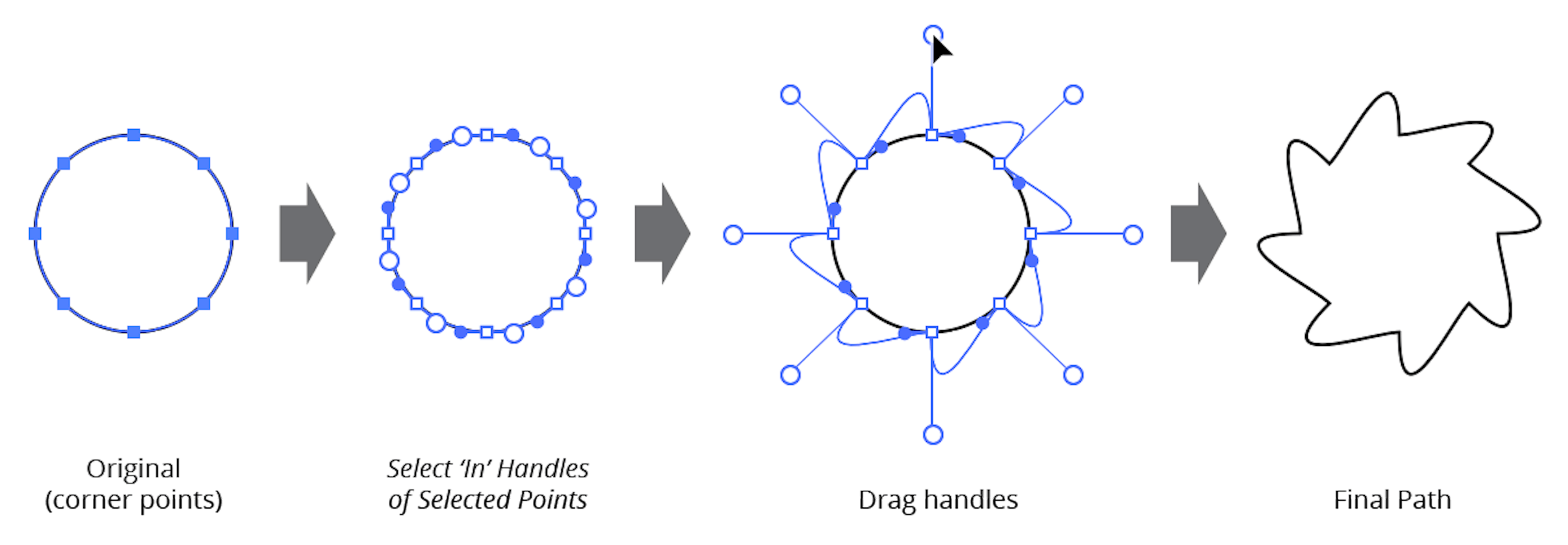 PathScribe Panel | Astute Graphics Documentation