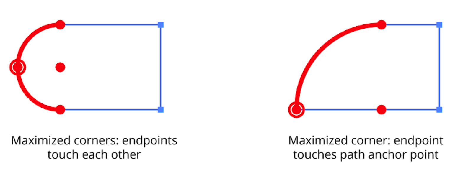Dynamic Corners | Astute Graphics Documentation