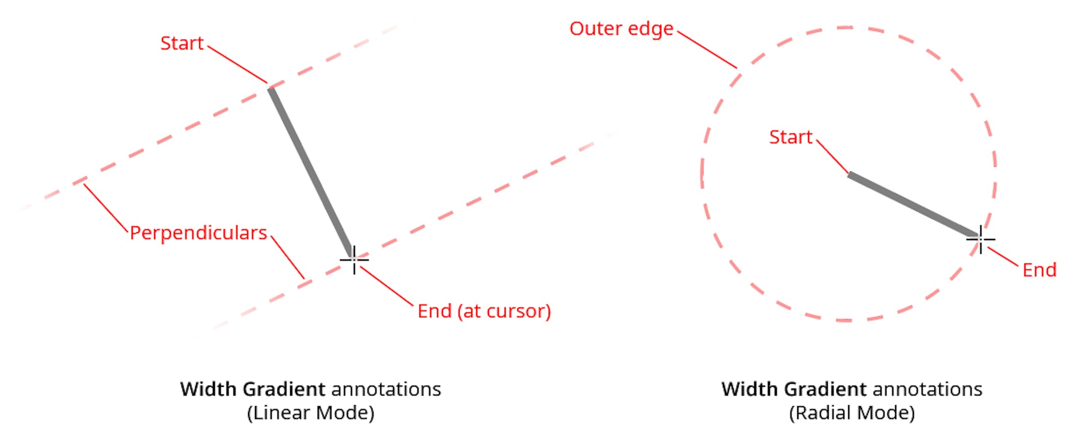 Width Gradient | Astute Graphics Documentation