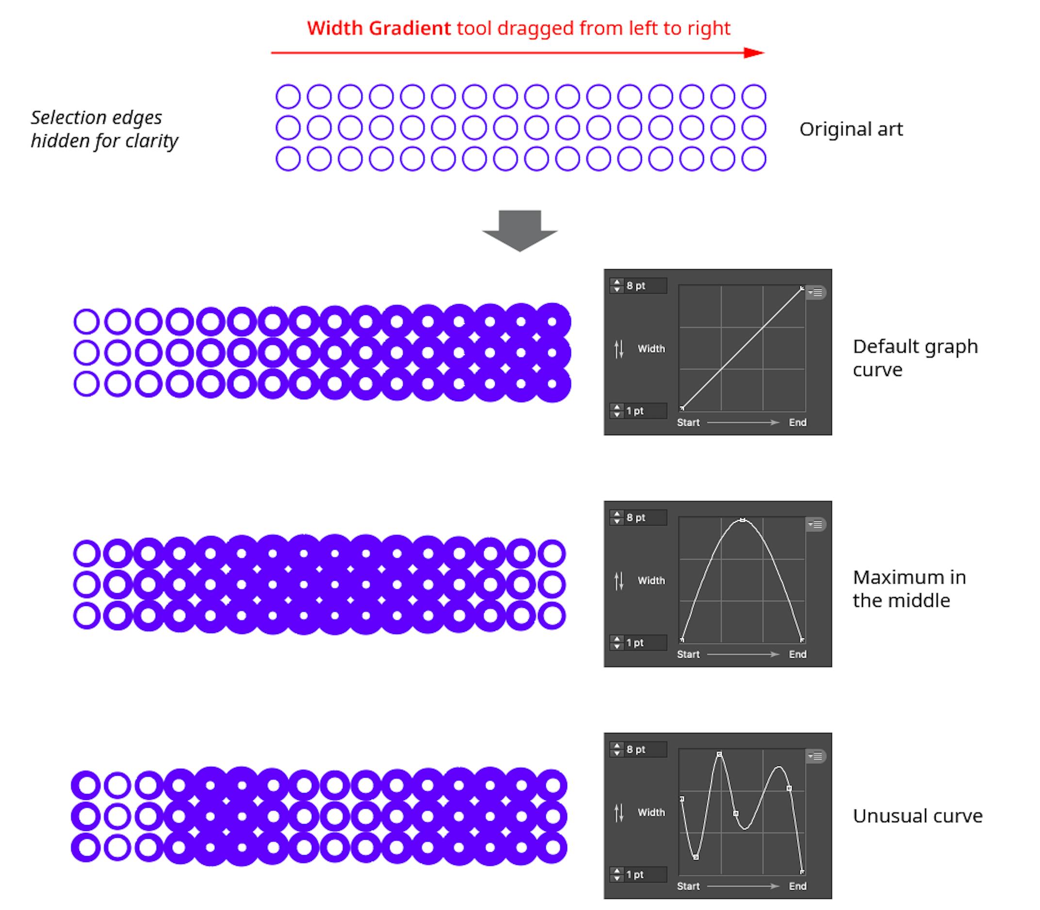 Width Gradient | Astute Graphics Documentation