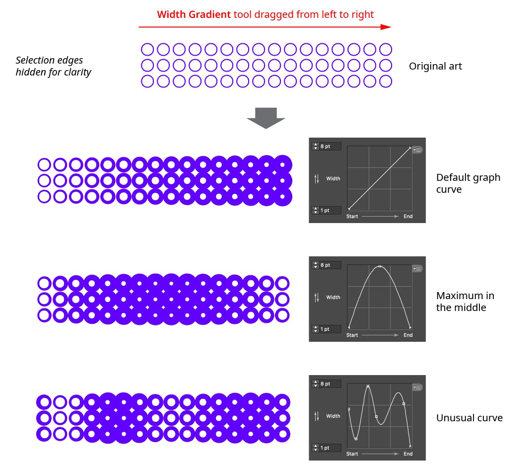 Width Gradient | Astute Graphics Documentation